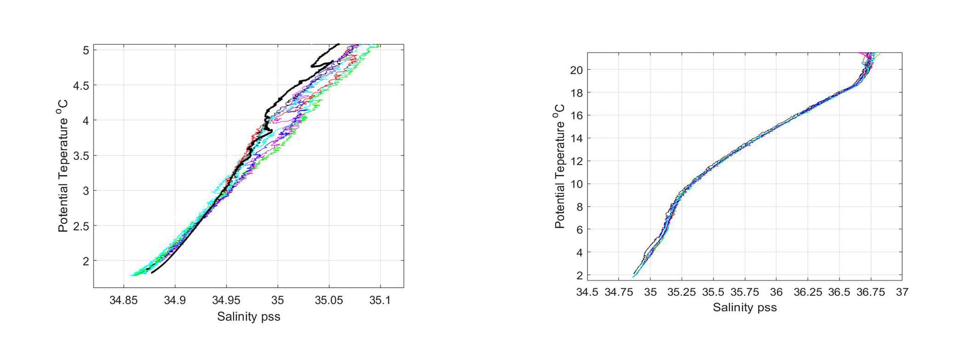 D-2 Inc Hybrid CTD Ocean Data and Laboratory Results